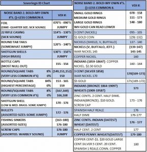 Minelab Target ID Charts - Detecting Underground